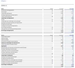 Ausgabe #27: Im perfekten Gleichgewicht - Der Aufbau einer Bilanz