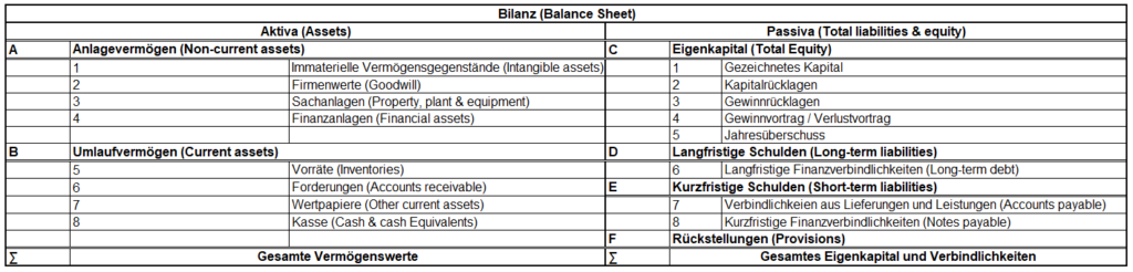 Ausgabe #27: Im perfekten Gleichgewicht - Der Aufbau einer Bilanz