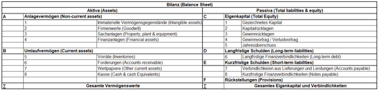 Ausgabe #27: Im perfekten Gleichgewicht - Der Aufbau einer Bilanz