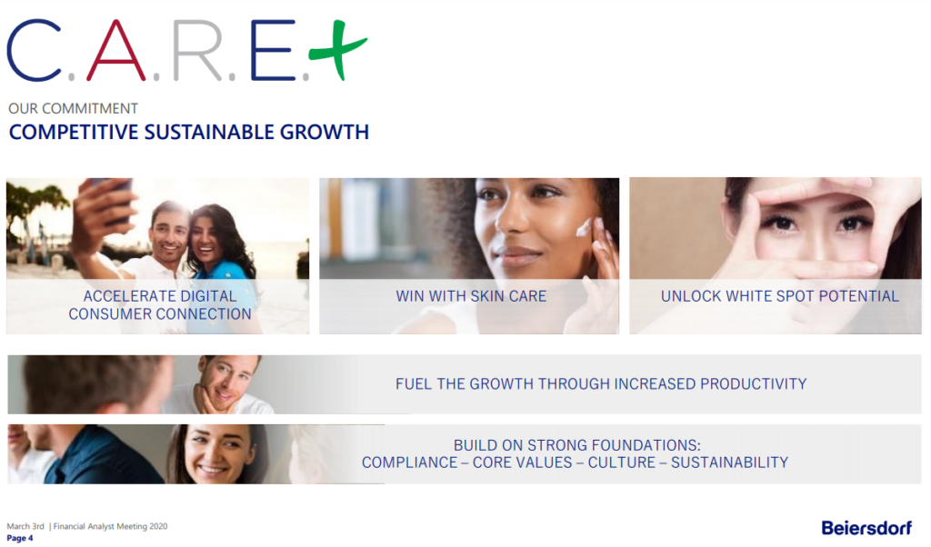 Ausgabe #105: Inside Beiersdorf - Die Hamburger kümmern sich darum