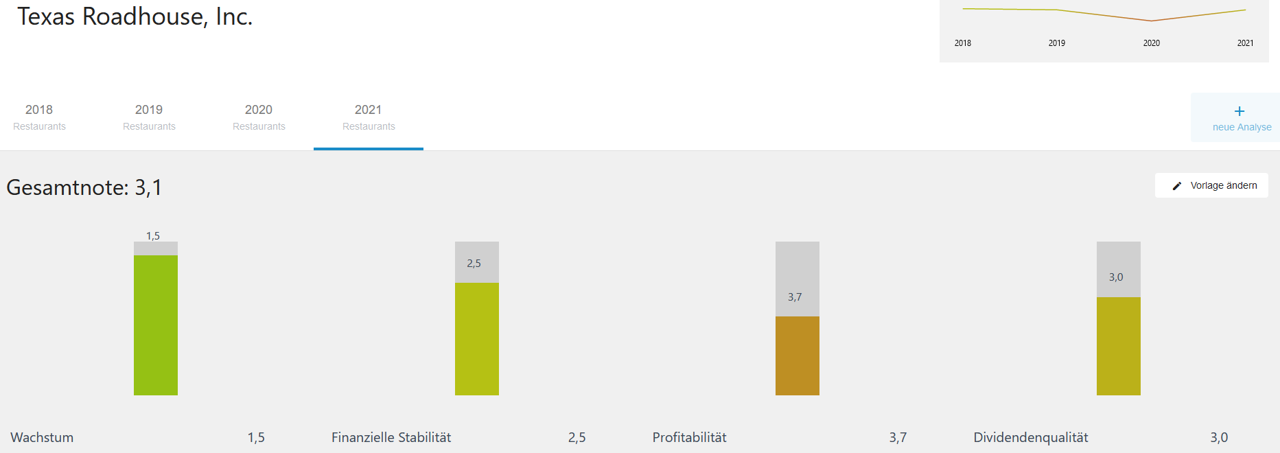 Ausgabe #158: Inside Texas Roadhouse – Medium Rare bitte!